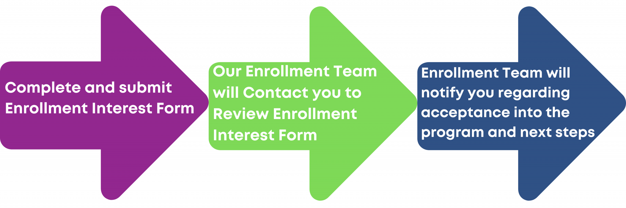 Enrollment - Wild Plum Center